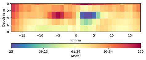 2d Ert Modelling And Inversion — Pygimli Geophysical Inversion And 2d Ert Modelling And Inversion — Pygimli Geophysical Inversion And