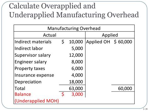 Ppt Chapter 2 Powerpoint Presentation Free Download Id1643061