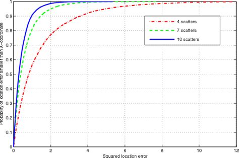 figure 2 from using antenna array in multipath environment for wireless