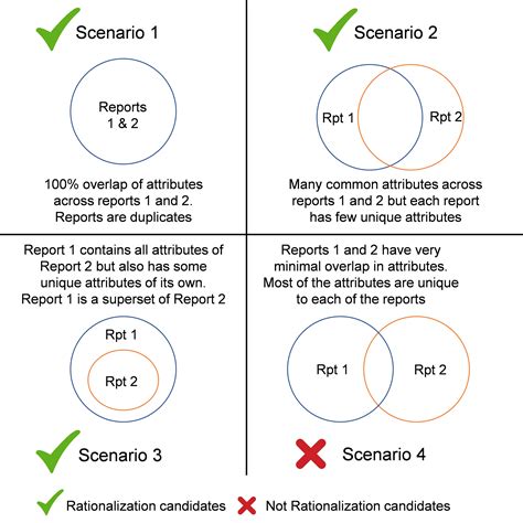 Coforge White Paper Framework For Report Rationalization