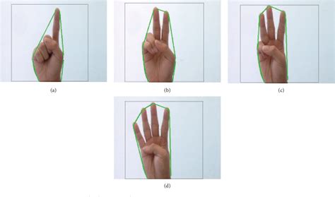 Figure 1 From A Visual Human Computer Interaction System Based On