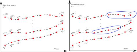 Figure 7 From Generalizing The Sindy Approach With Nested Neural Networks Semantic Scholar