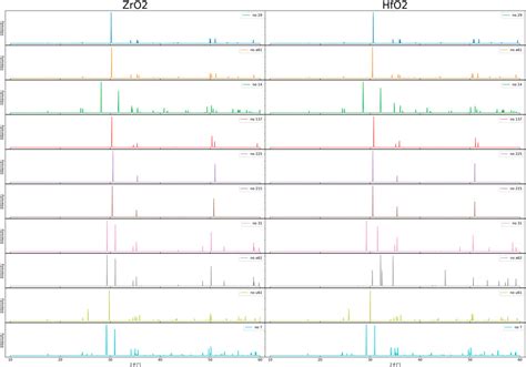 Frontiers Simulation Of Xrd Raman And Ir Spectrum For Phase
