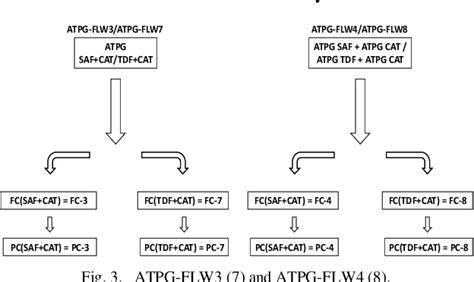Figure 2 From A Comparative Overview Of Atpg Flows Targeting Traditional And Cell Aware Fault