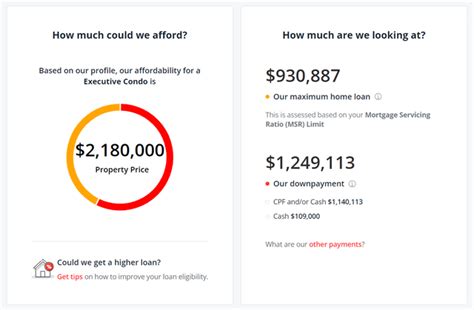 The Flawed Policy Vs Economics Of Ec Rsingaporeraw