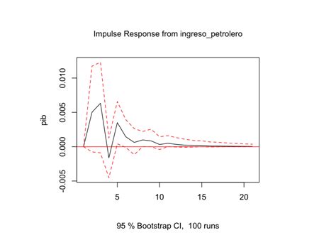 Multivariate Analysis Vs Univariate Analysis Key Differences ️ Ik4 ️