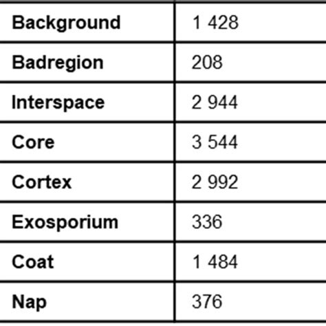 Comparing Results For Spore Segmentation Using Different Classifiers