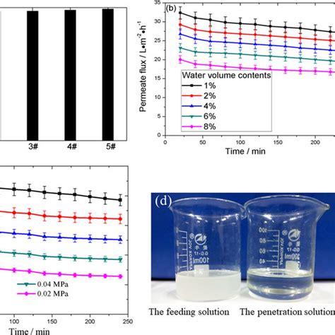 Separation Performance Of The Modified Alumina Membrane Mc A Water Download Scientific