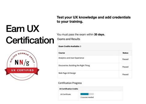 Uxdesign Userexperience Nngcertification Webdesign Mark W