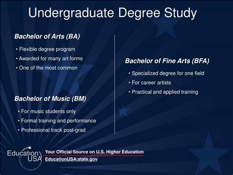 Ppt Exploring Art Degrees In The Us Guide For Undergraduate And