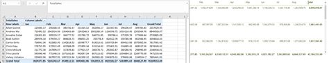Totals Not Aligning Aggregation Issues Microsoft Fabric Community