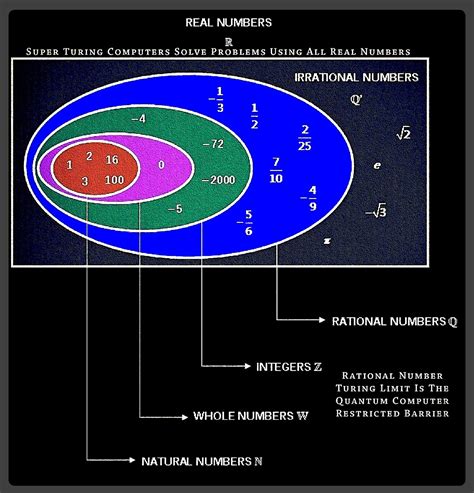 Super Turing Computation Versus Quantum Computation — Cognitive World