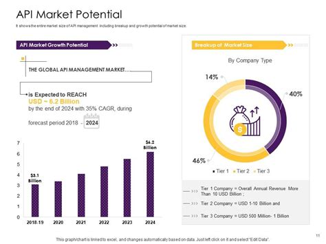 Api Management Solution Powerpoint Presentation Slides Presentation Graphics Presentation