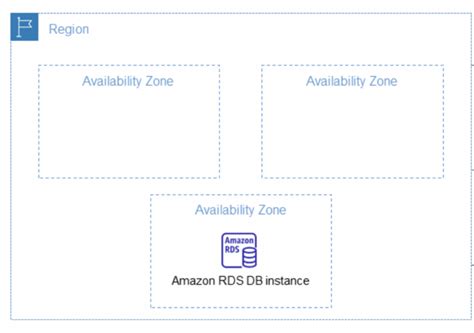 Holori List Of All AWS Regions And Availability Zones