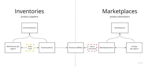 Github Kazqvaizerbackend Test