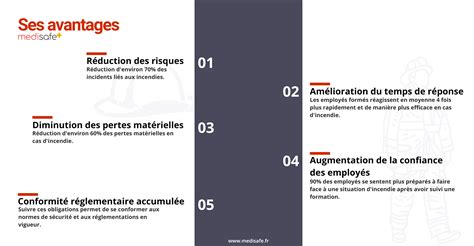 Sécurité incendie : quelles sont les obligations de l'employeur