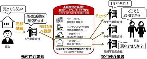 騙されてない？悪徳な不動産屋が使う5つの営業手法とその対策 家の買い方ナビ 不動産購入の不安がなくなるwebメディア