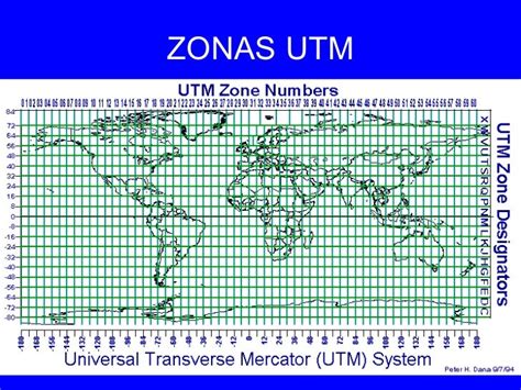 Coordenadas Utm
