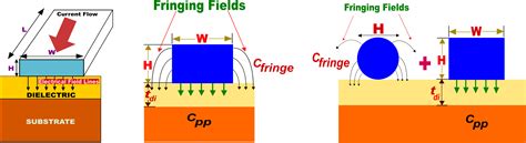Exploring Interconnects In Vlsi Pd Interconnect Series 1