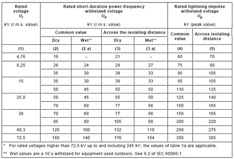 Calculation Of Altitude Correction
