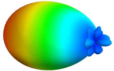 Antenna Radiation Pattern Radartutorial