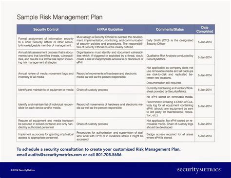 Risk Management Process Example