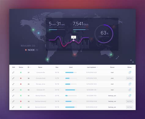 Interactive Map Dashboard By Ryan Bales On Dribbble