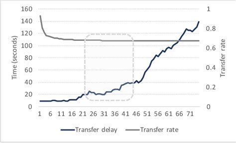 Figure 16 From Self Managed Virtual Machine Scheduling In Cloud Systems Semantic Scholar