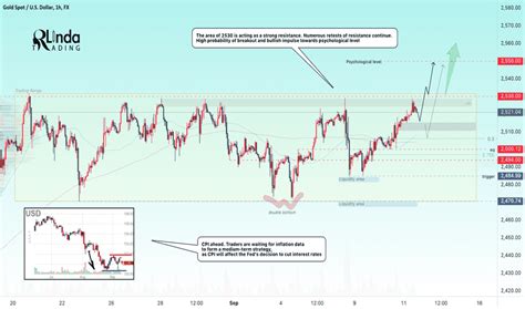 Fibonacci — Trend Analysis — Tradingview