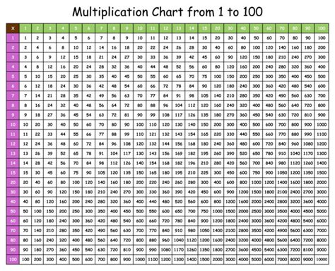 Multiplication Chart 1 100 Printable Pdf Multiplication Chart Printable
