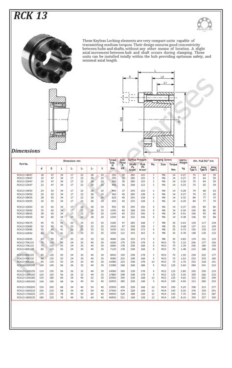 Ring Feeder Locking Assembly At ₹ 1100piece Locking Assembly In Pune