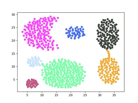 Density Based Splitting Download Scientific Diagram