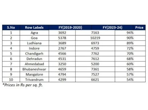 Rohan Corporation Has Huge 15 Projects In Pipeline For 2025
