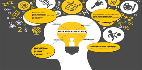 Inteligencias Multiples