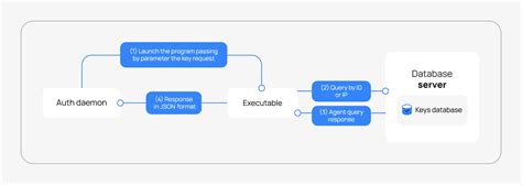 Agent Key Request Wazuh Agent Administration · Wazuh Documentation