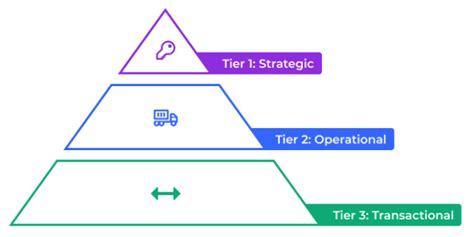 Effective Supplier Lifecycle Management The Complete Guide