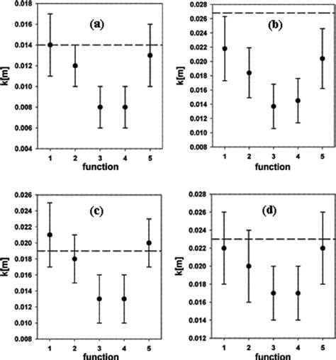 Comparison Of Some Experimentally Obtained Values Of Detector Download Scientific Diagram