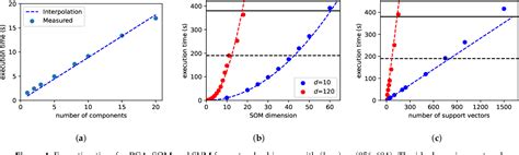 Figure 4 From Self Organizing Maps For Clustering Hyperspectral Images
