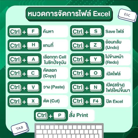 🧩 Give Away Excel Key Shortcuts Save It Work Easier Of Course 💚