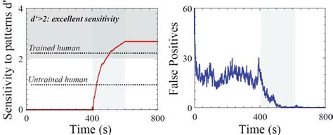 A Pattern Sensitivity D For The Test Case Shown In Fig 11 The Download Scientific