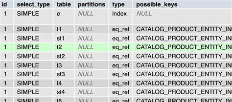 investigations d un souci de performance mysql mariadb gaëtan kueny
