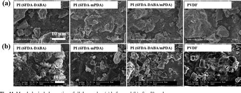 Figure 1 From Thermally Crosslinked Polyimide Binders For Si Alloy
