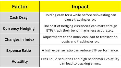 Tracking Error Formula Calculation And Example Bfc Capital Blogs All Financial Solutions