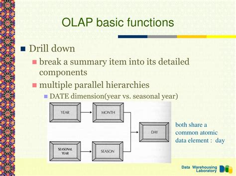 Ppt Relational Olap And Aggregate Navigators Powerpoint Presentation