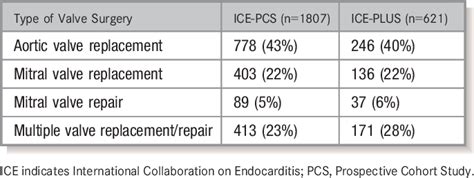 Table 3 From Validated Risk Score For Predicting 6‐month Mortality In
