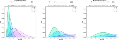 Interactive Python Notebooks For Physical Chemistry Journal Of Chemical Education