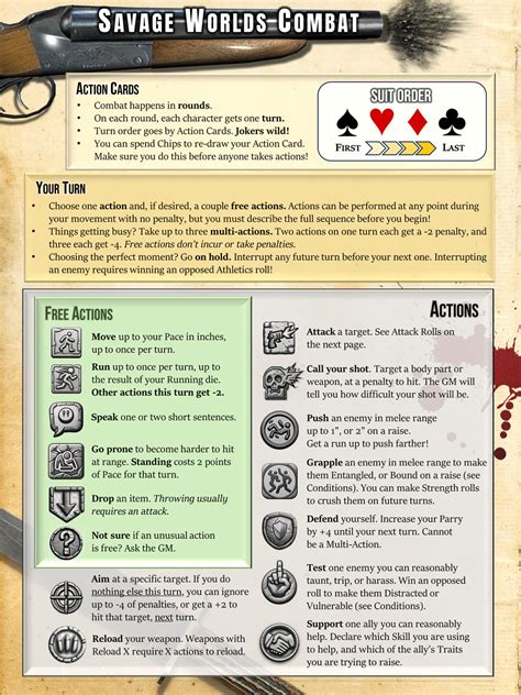 Updated Combat Cheat Sheet Feedback Included And Powers Added R