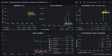 docker部署prometheus grafana node exporter grafana prometheus docker csdn博客