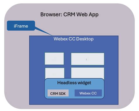 Webex Contact Center Architecture Webex Contact Center Architecture