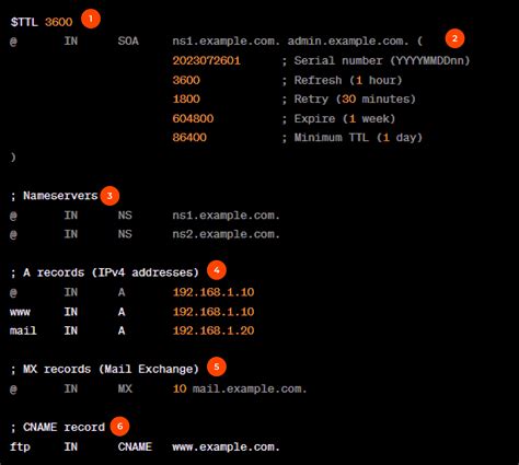 What Is Dns How Does Dns Work Gcore